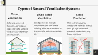 Natural Ventilation: Design Strategies and Case Studies | PDF