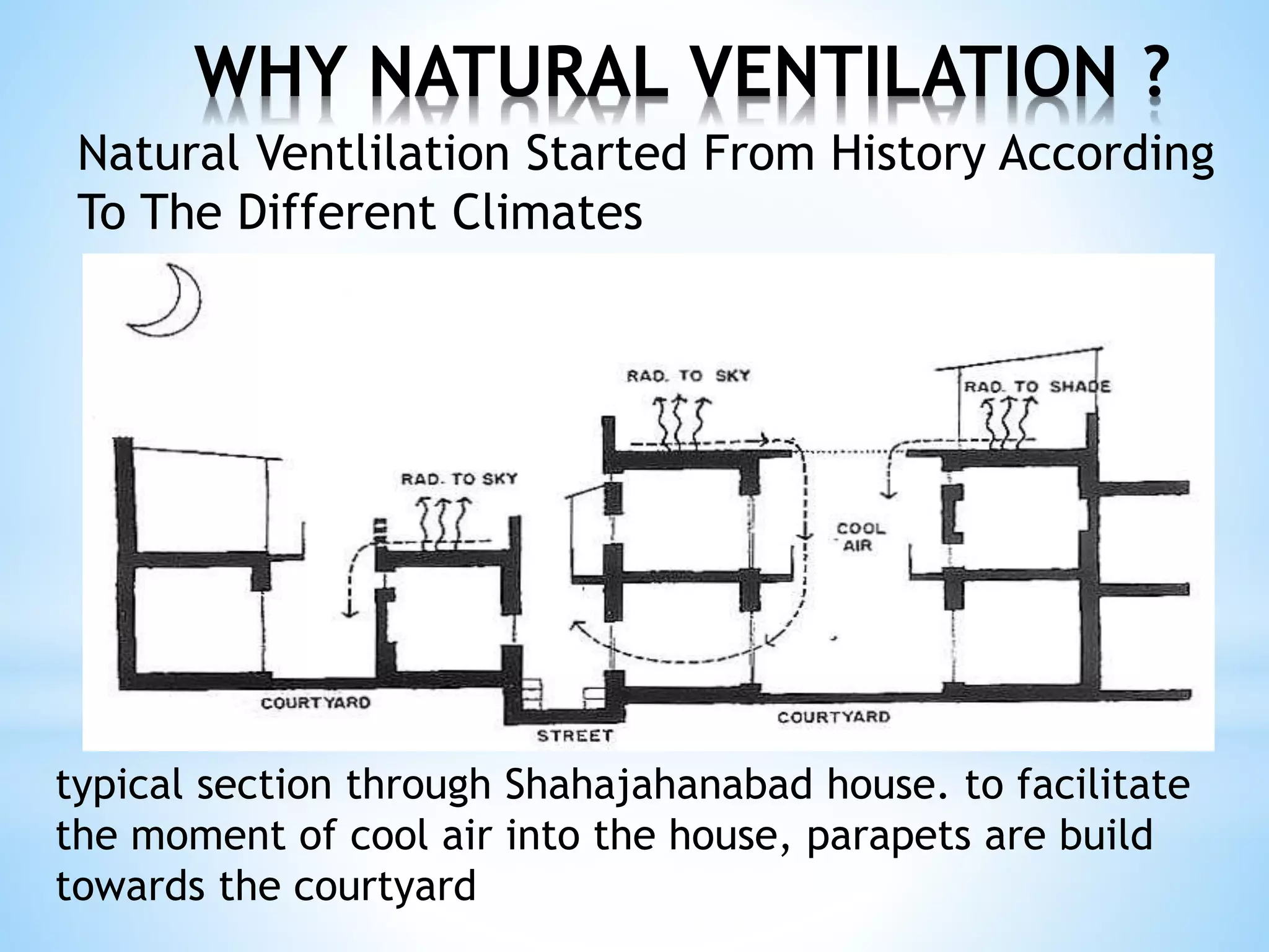 Natural ventilation for Building Artitechture | PPTX