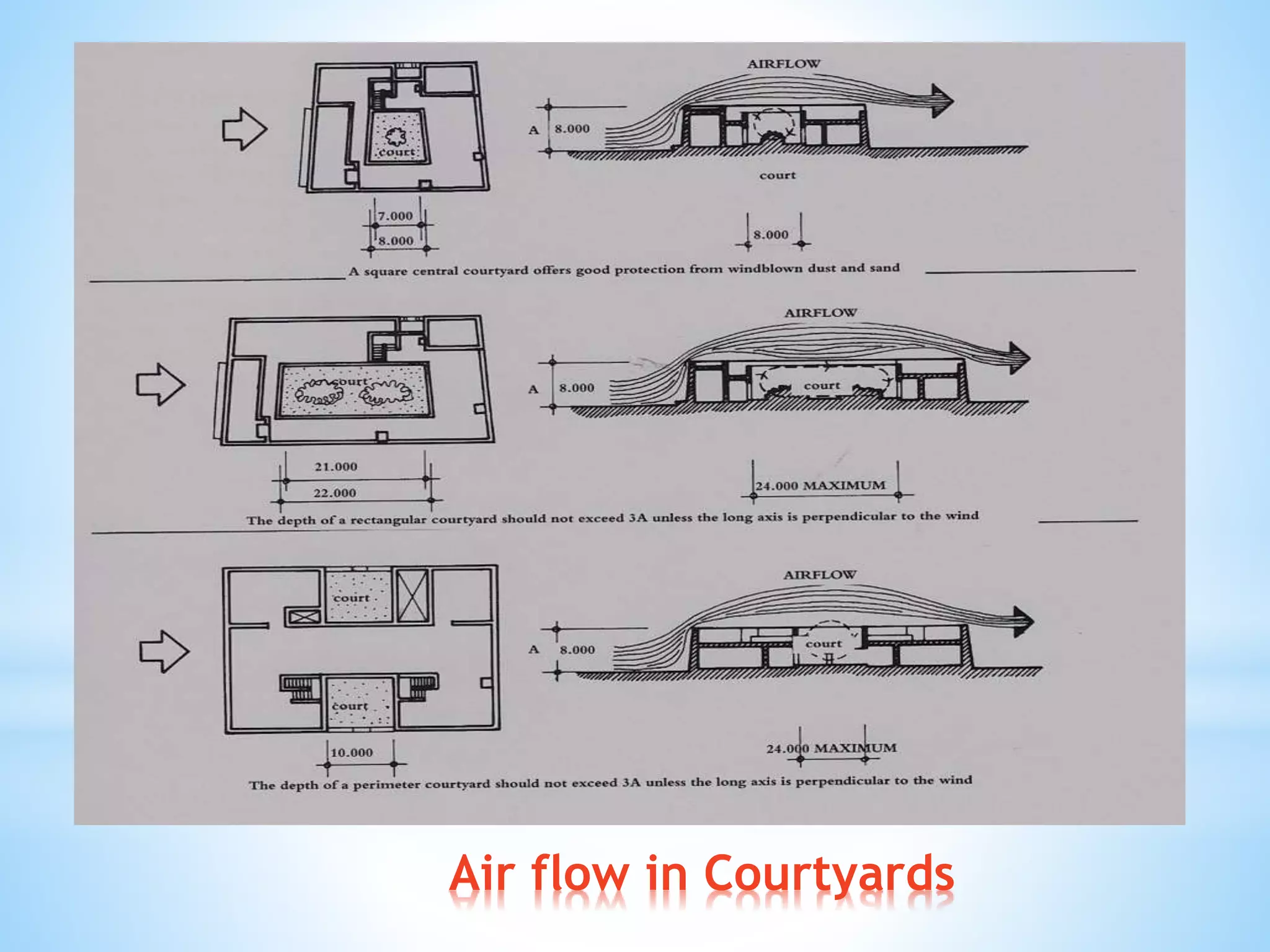 Natural ventilation for Building Artitechture | PPTX