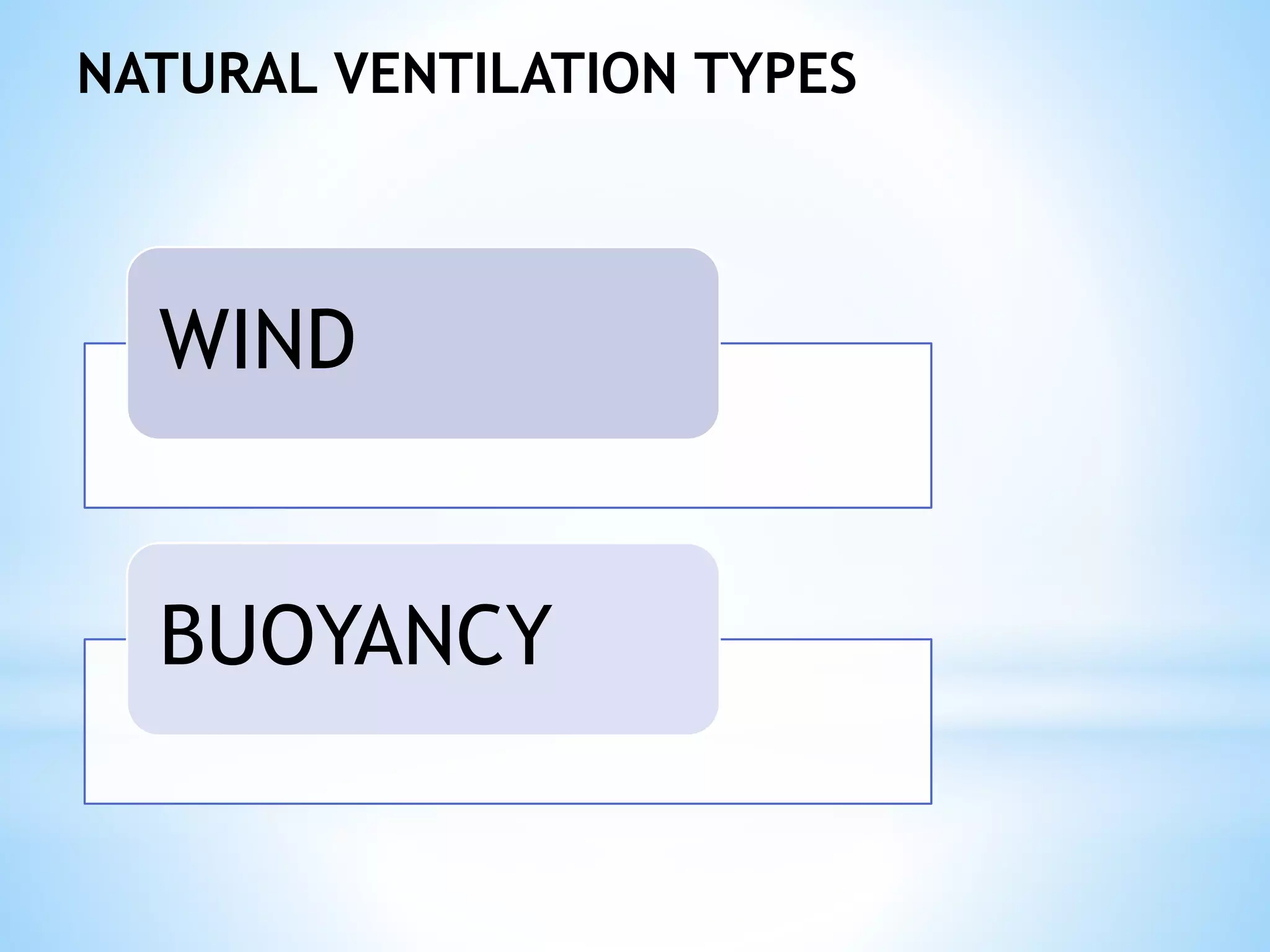 Natural ventilation for Building Artitechture | PPTX