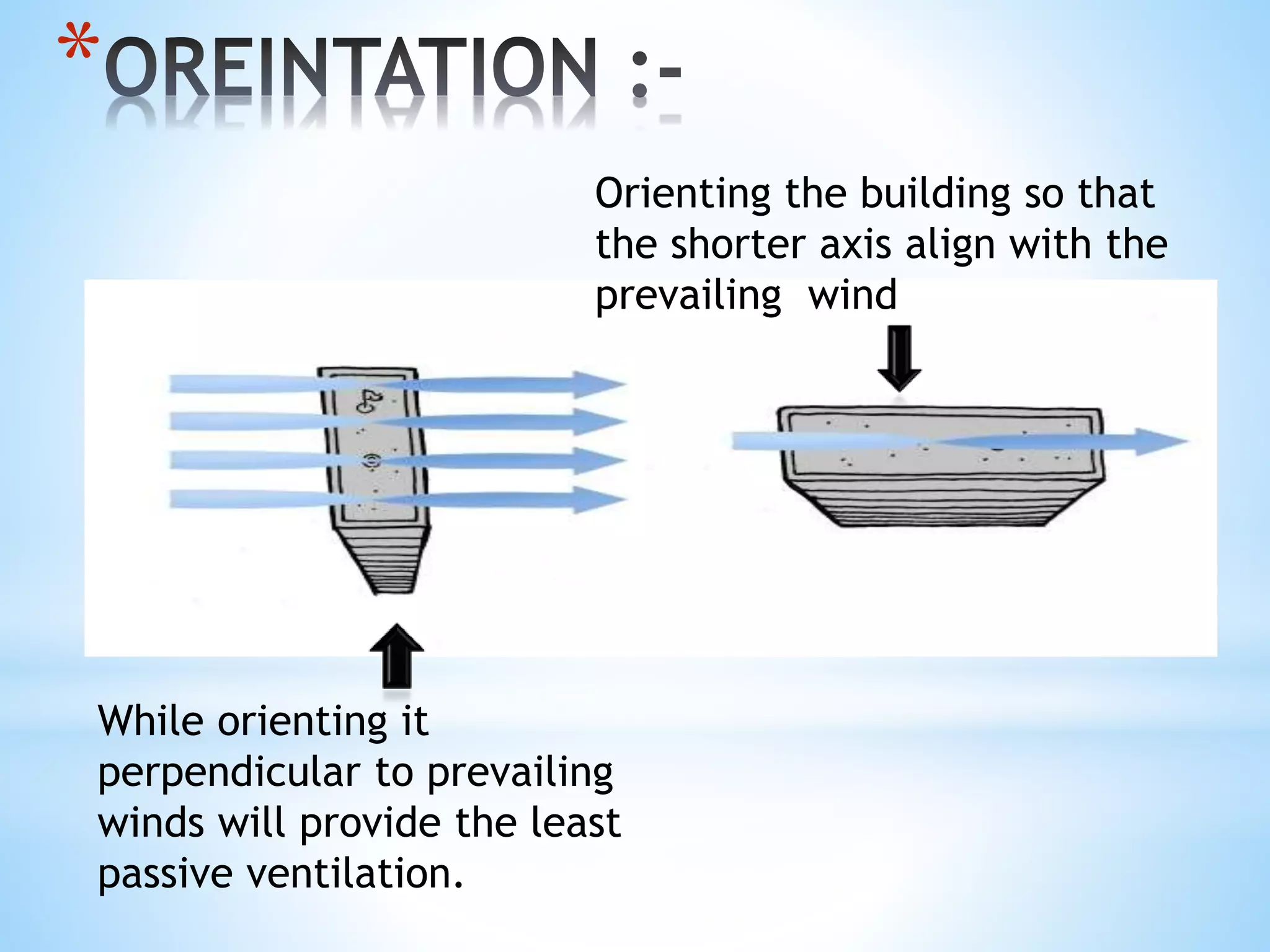 Natural ventilation for Building Artitechture | PPTX