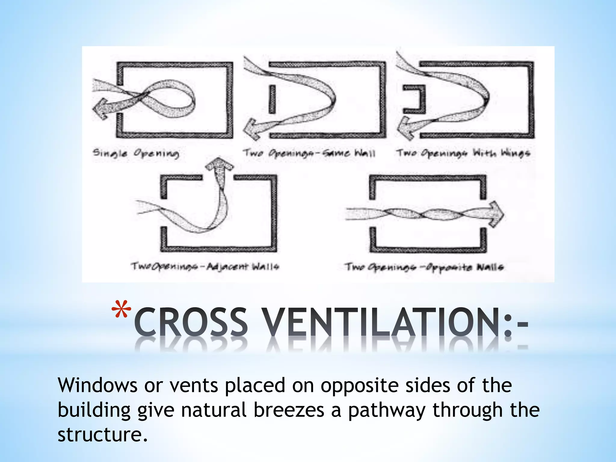 Natural ventilation for Building Artitechture | PPTX