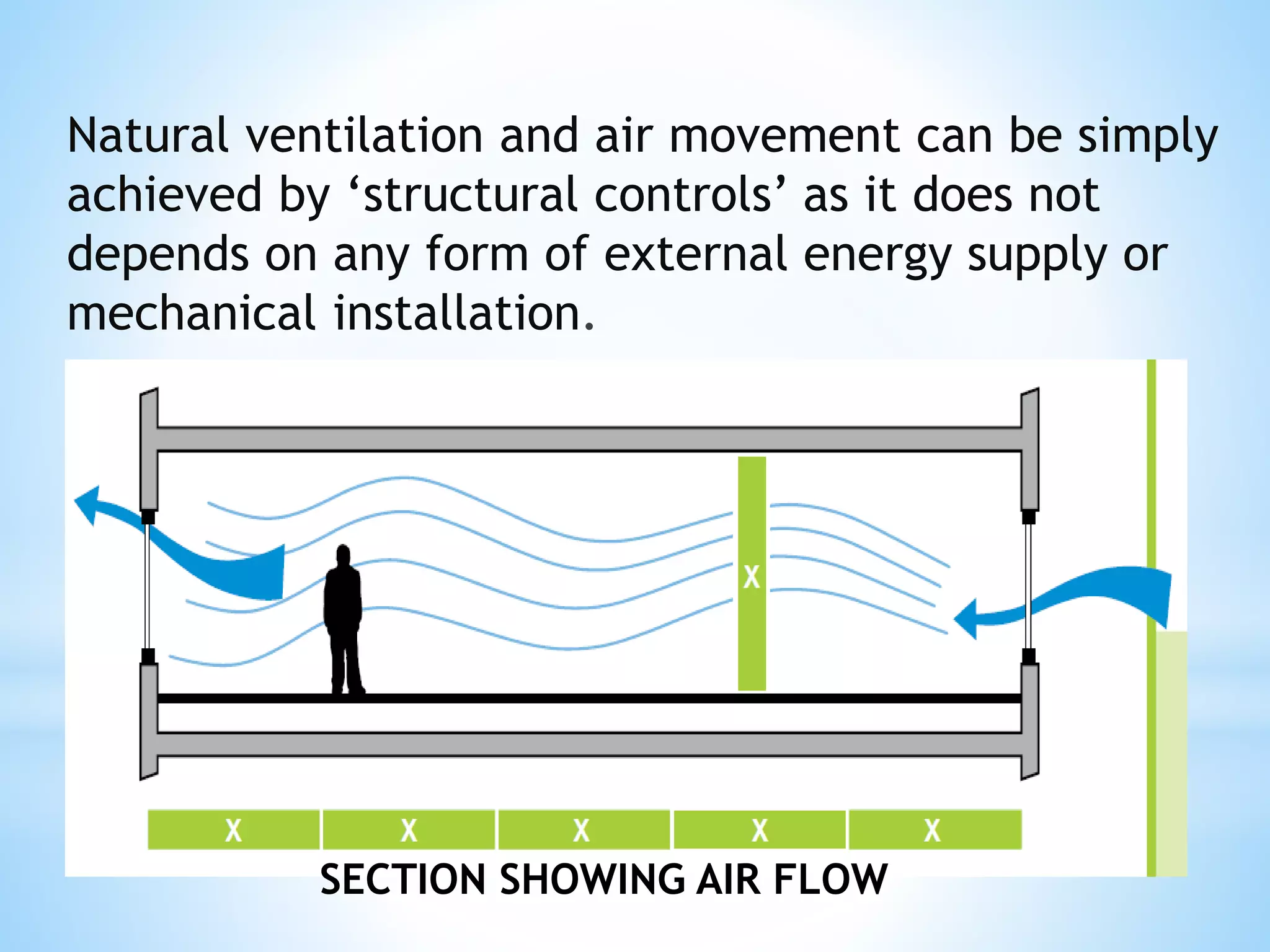 Natural ventilation for Building Artitechture | PPTX