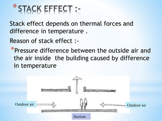 Natural ventilation for Building Artitechture | PPTX