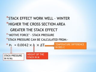 Natural ventilation for Building Artitechture | PPTX