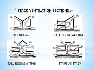 Natural ventilation for Building Artitechture | PPTX
