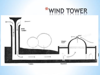 Natural ventilation for Building Artitechture | PPTX