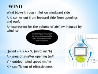 Natural ventilation for Building Artitechture | PPTX