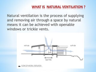 Natural ventilation for Building Artitechture | PPTX