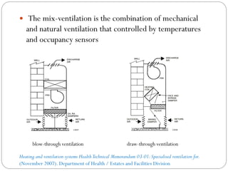 Natural ventilation in hospitals | PDF