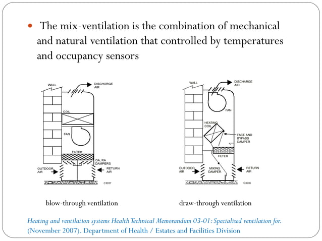 Natural ventilation in hospitals | PDF