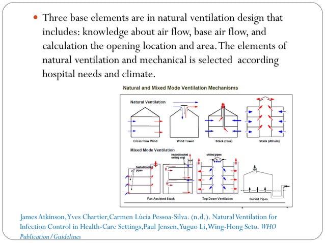 Natural ventilation in hospitals | PDF