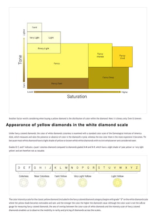 NATURAL YELLOW DIAMONDS BUYING GUIDE: RARITY, PRICES, ENGAGEMENT RINGS ...