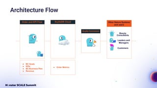 How Natura Uses ScyllaDB and ScyllaDB Connector to Create a Real-time Data Pipeline by Rodrigo ...