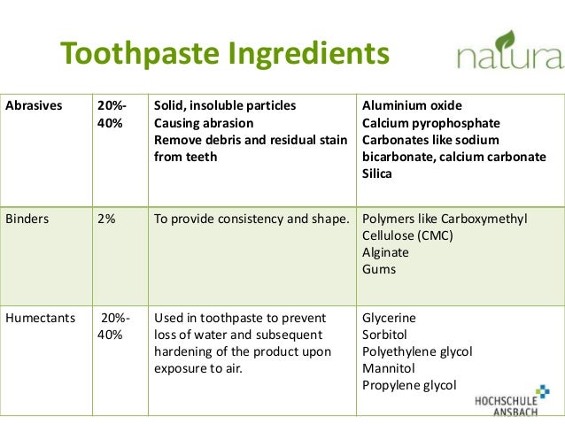 Natura tooth paste
