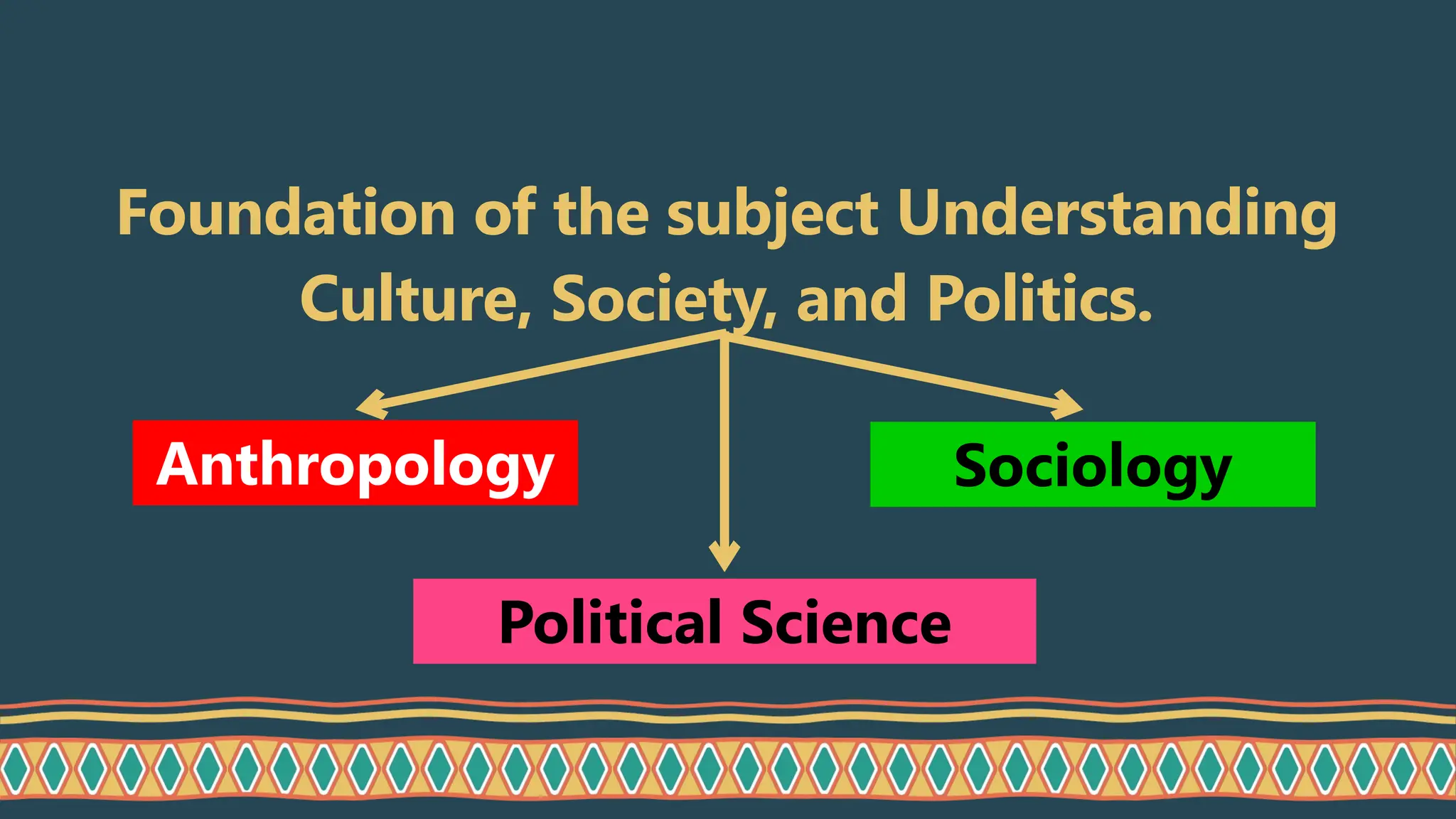 Nature-goals-and-perspectives-of-antro-socio-and-pol-sci.pptx