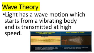 Nature-of-Light-and-Speed-of-Light.pptx