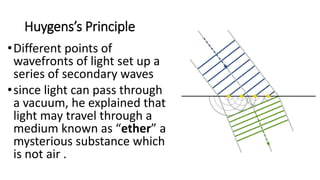 Nature-of-Light-and-Speed-of-Light.pptx