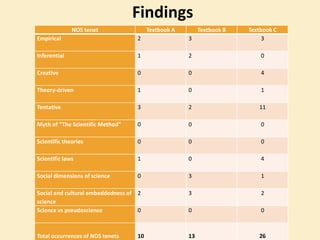Nature-of-Science.pdf