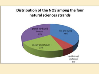 Nature-of-Science.pdf
