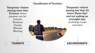 Nature-of-Tourism-Scrbd.ppt | Travel Type | Travel