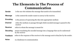 Nature-Process-function-of-Communication.pptx