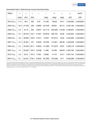 A Sedna-like body with a perihelion of 80 astronomical units | PDF