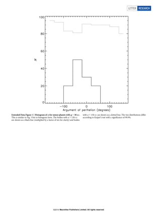 A Sedna-like body with a perihelion of 80 astronomical units | PDF