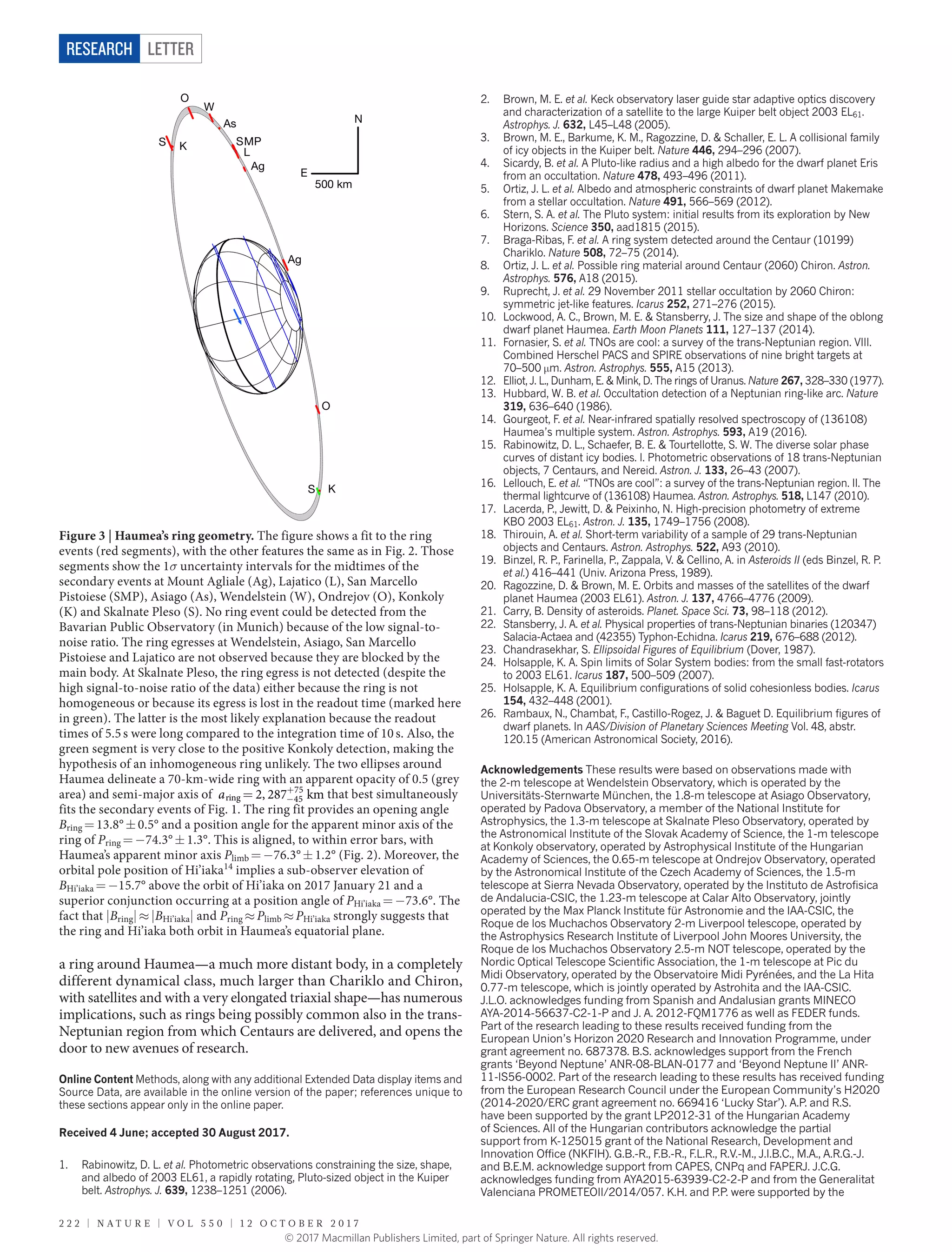 The size, shape, density and ring of the dwarf planet Haumea from a ...