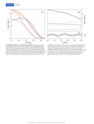 An absorption profile centred at 78 megahertz in the sky-averaged ...