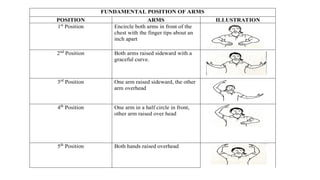Nature and Background of Philippine Folk Dance.pptx