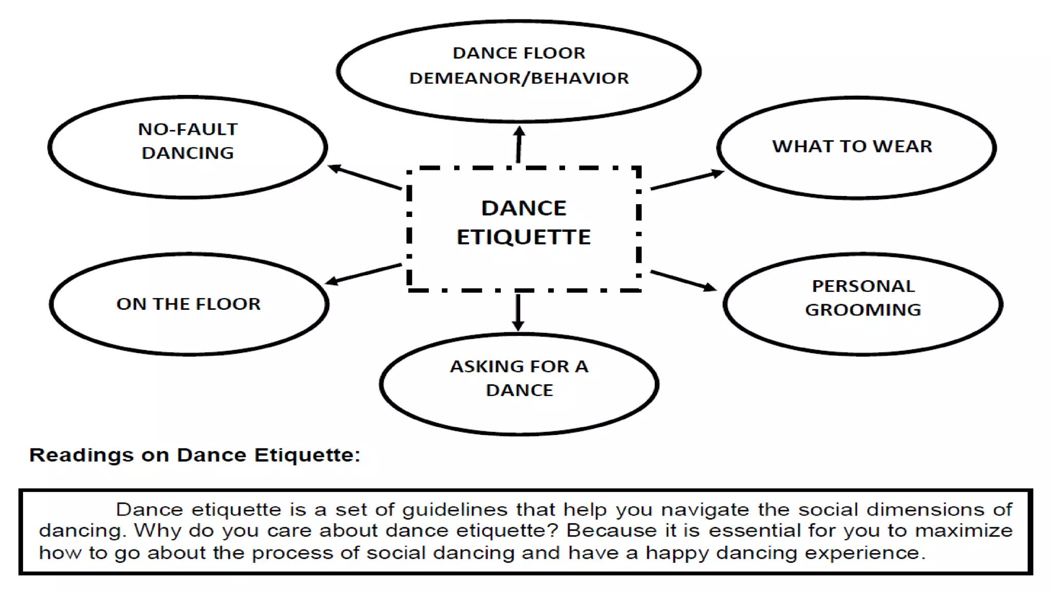 Nature and background of social dances and dance mixers | PPTX