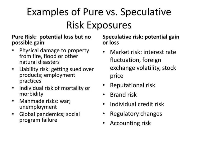 Nature and causes of business risks pgp | PPTX | Business Accounting ...