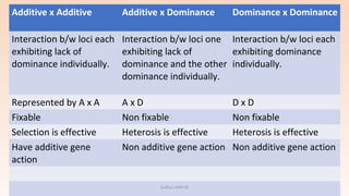 Nature and components of variability | PPT
