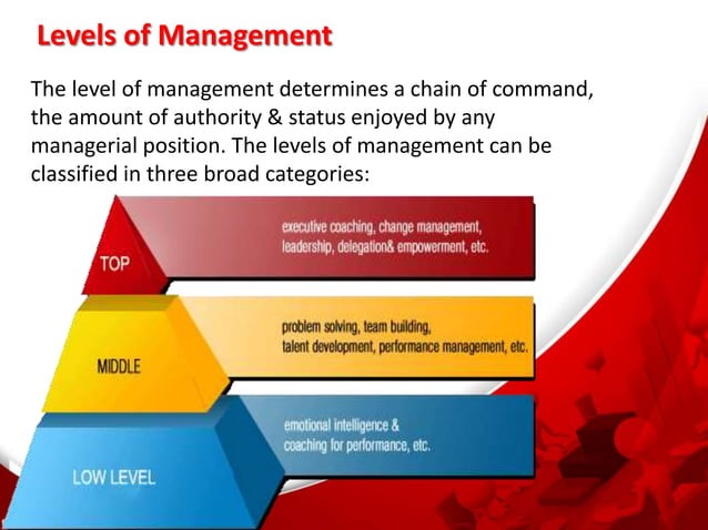 Nature and concept of management | PPTX