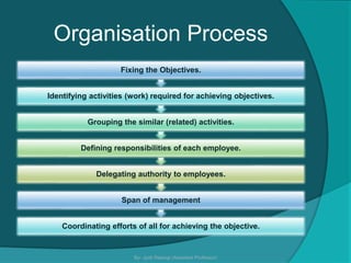 Nature and concepts of organisation | PPTX