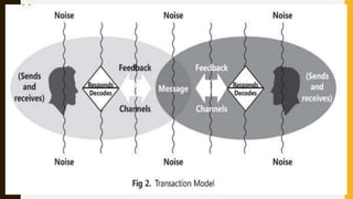 Nature and element of Communication.ppt.pptx