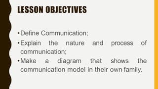 Nature and element of Communication.ppt.pptx