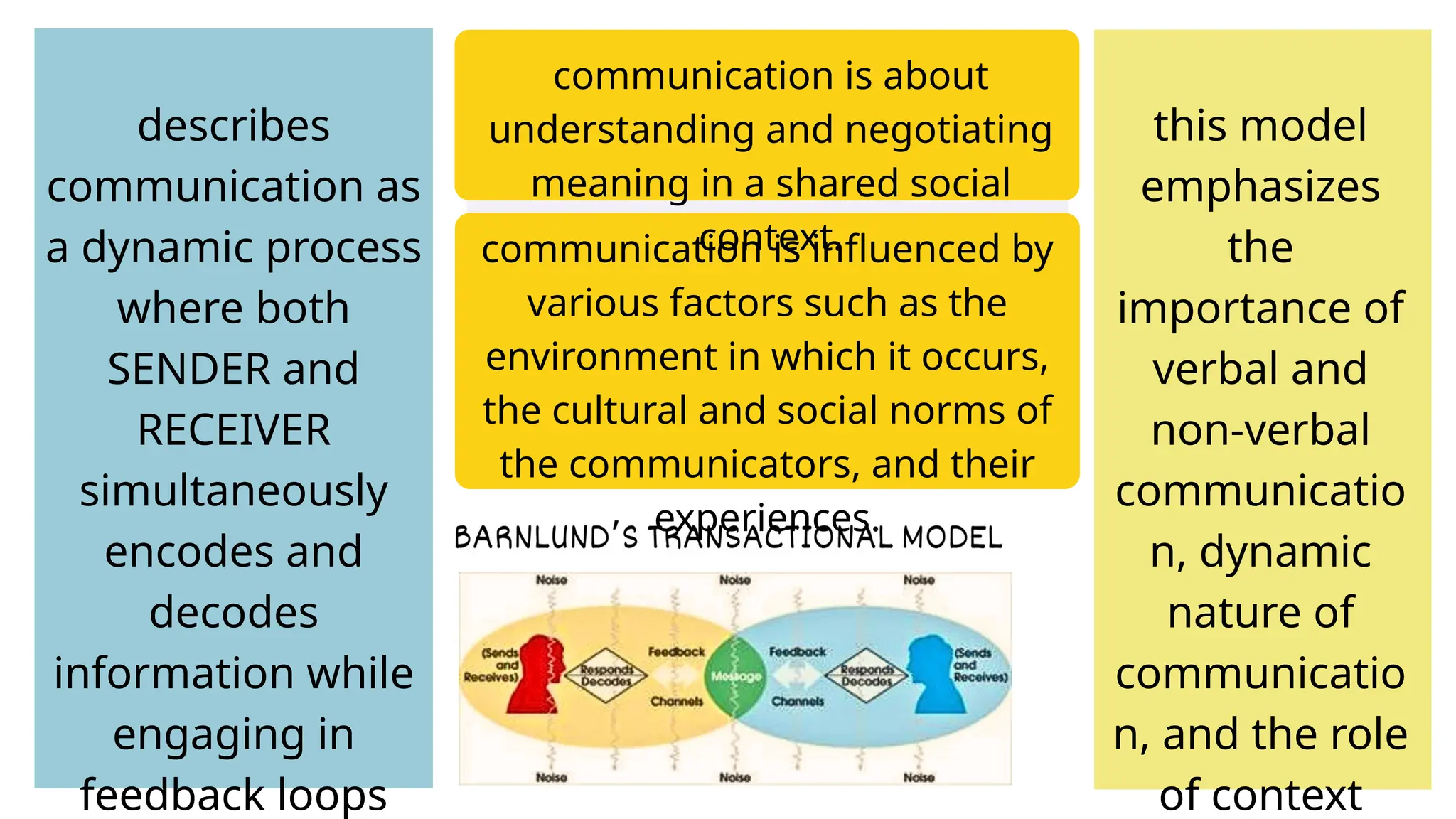 Nature and Elements of Communication.pptx