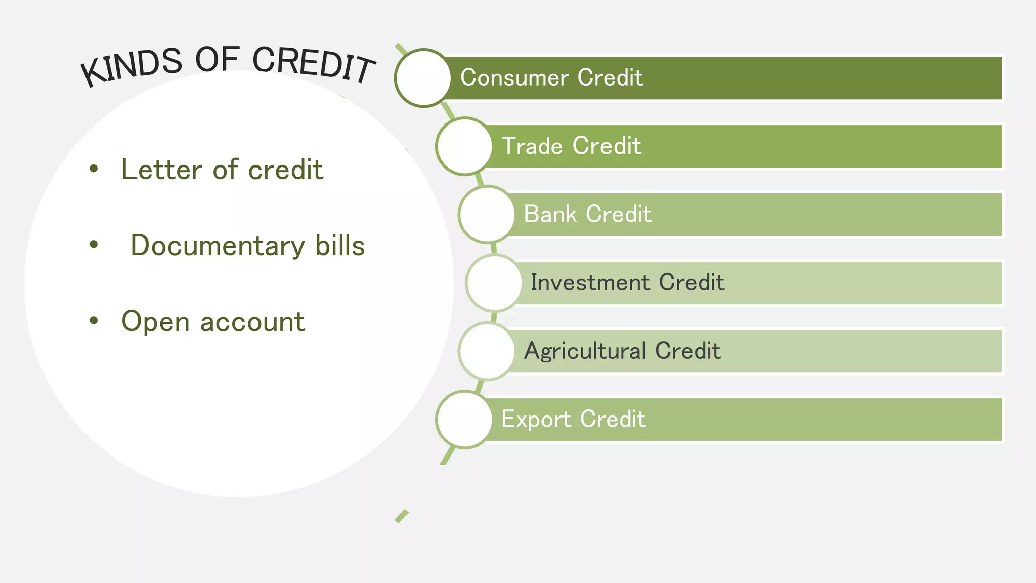 Nature and Function of Credit | PPTX