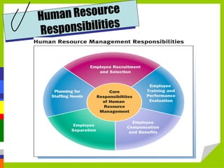 Nature and Functions of Human Resource Management.pptx