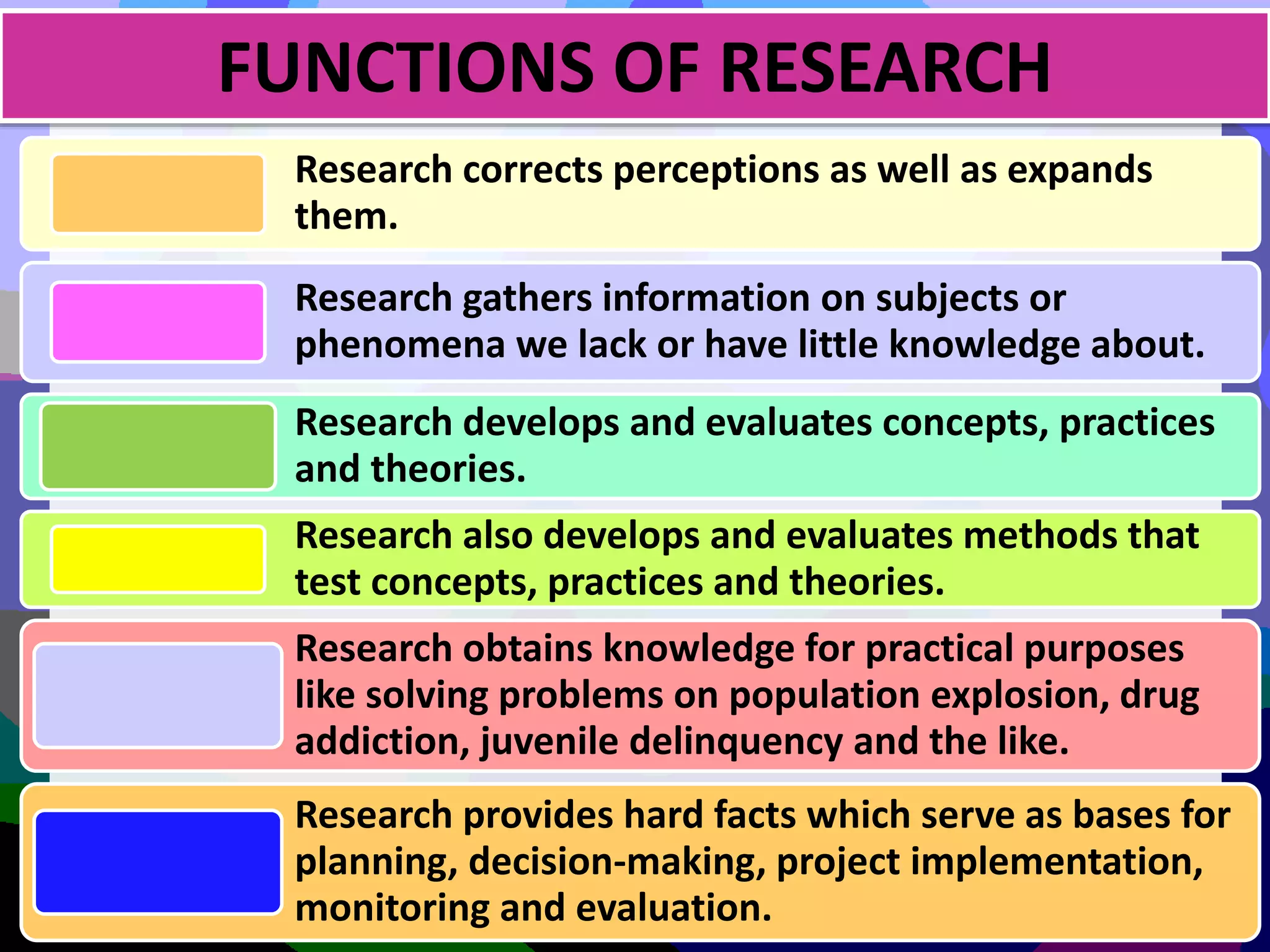 Nature and Functions of Research part 1 | PPTX
