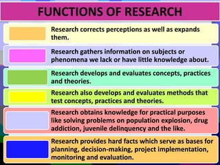 Nature and Functions of Research part 1 | PPTX
