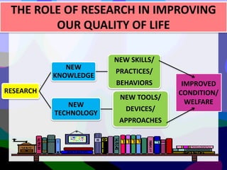 Nature and Functions of Research part 1 | PPTX