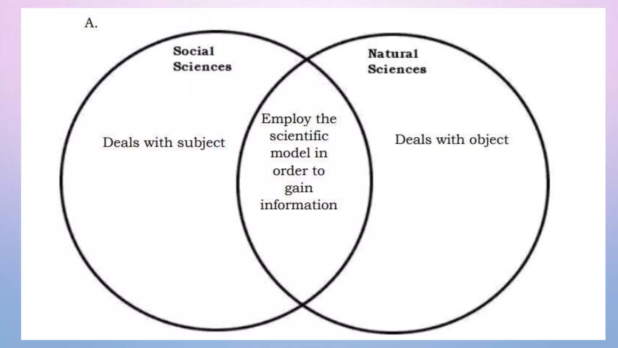 Nature and functions of the Social Sciences. [Autosaved].pptx