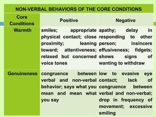 Nature and Importance of Career Guidance.PPT.docx.ppt