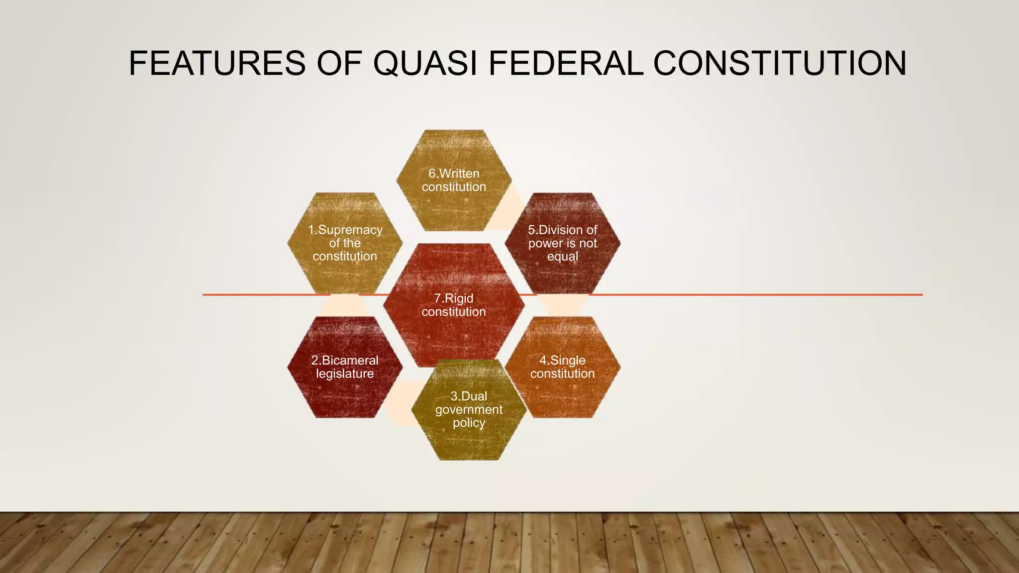 Nature and Importance of Indian Constitution | PPTX