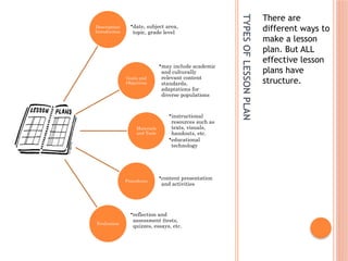 Nature and Importance of Lesson Planning.pptx
