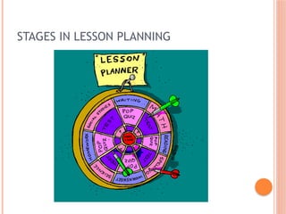 Nature and Importance of Lesson Planning.pptx