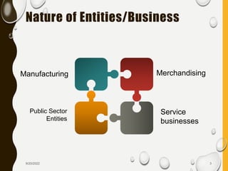 Nature and Meaning of Fixed Assets.ppt